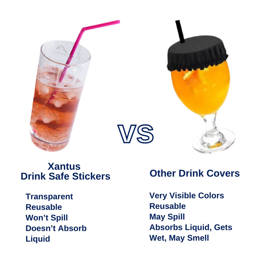 DrinkSafe Drink Cover - Sticker – Preventive Measures 101